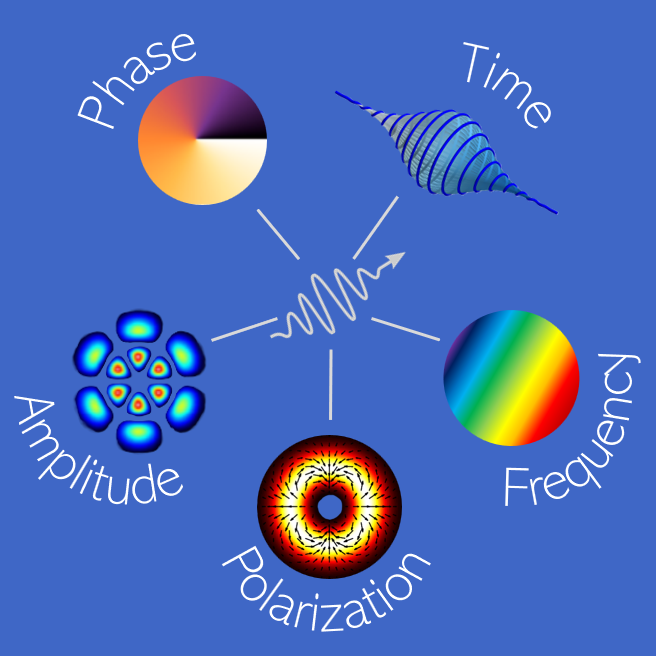 Multimode Photonics Lab – Structuring all modes of light