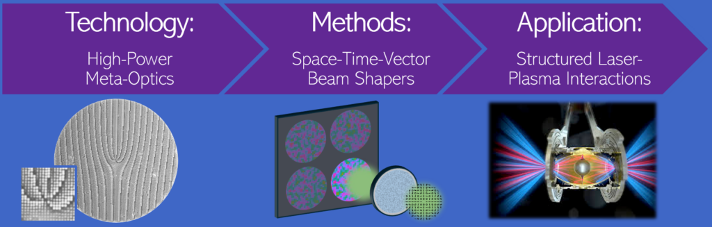 ERC metaPOWER – Multimode Photonics Lab